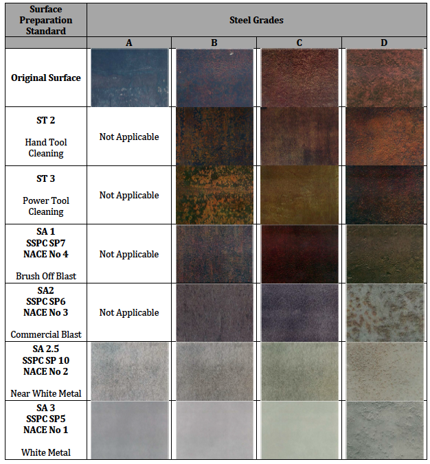 Surface_Preparation_Standard.pdf – Newkem | Access to Innovation Surface_Preparation_Standard.pdf – Newkem | Access to Innovation